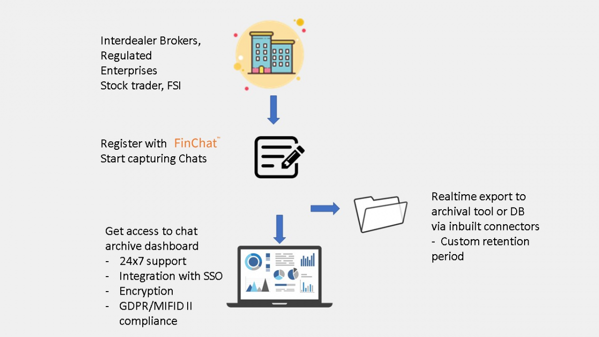 Finchat Products - Stay subscribed stay compliant